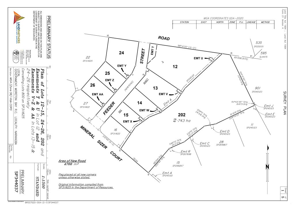 Current Projects – IPP – Integrated Property Partners